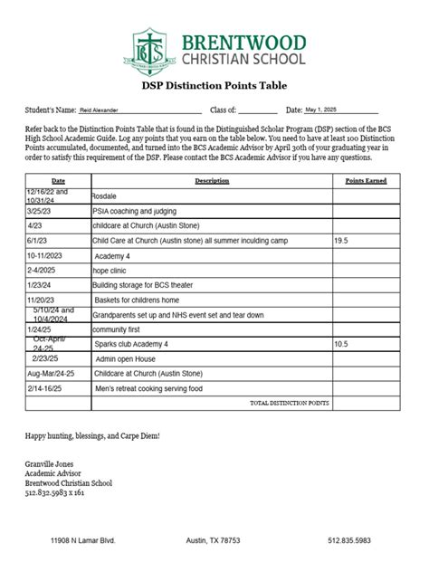 Dsp Distinction Points Blank Table Pdf