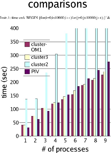 Figure 1 From Distributed Software Platforms For Rehabilitating Obsolete Hardware Semantic Scholar