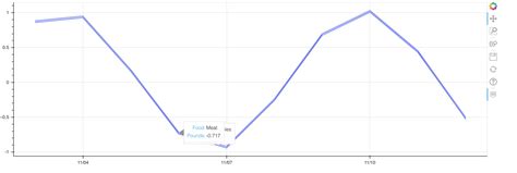 how to prevent overlapping tooltip boxes in line charts community