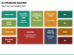 A Problem Solving PowerPoint And Google Slides Template PPT Slides