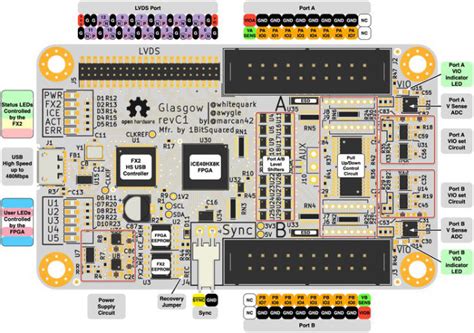 glasgow interface explorer open source multitool for digital