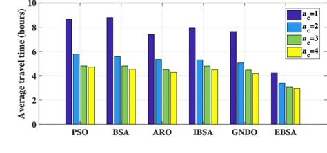 Figure 7 From An Enhanced Backtracking Search Algorithm For The Flight