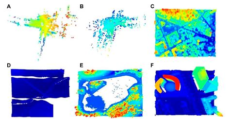 Figure 1 From Deep Learned Quantization Based Codec For 3d Airborne Lidar Point Cloud Images