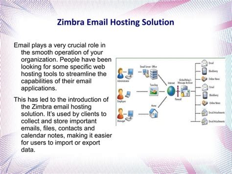 Zimbra Collaboration Suite PPT
