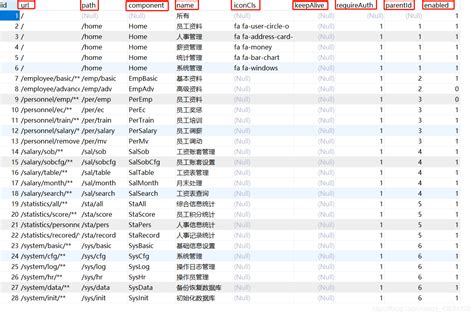 用spring Bootvue做微人事项目第六天private Meta Meta Csdn博客