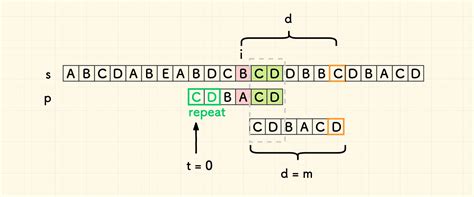 字符串匹配 Boyermoore 算法原理和实现 春水煎茶 字符串匹配 Boyermoore 算法原理和实现 春水煎茶