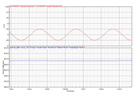 Vco Jitter Measurement In Transient Analysis And Pnoise Analysis Rf Design Cadence