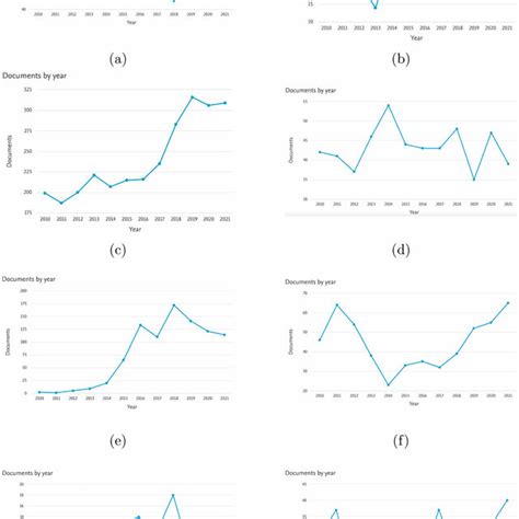Structure Of Genetic Fuzzy System GFS Download Scientific Diagram