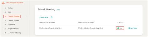 multicloud transit gateway peering over private network workflow