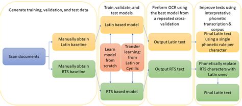 Overview Of The Two Proposed Approaches Download Scientific Diagram