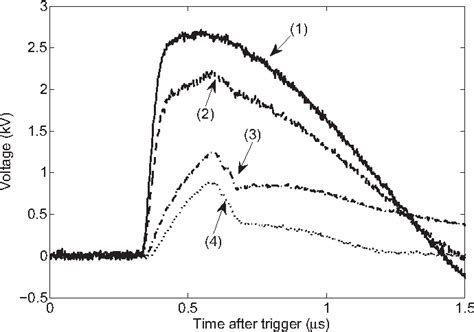 Figure 6 From Fast Ignitron Trigger Circuit Using Insulated Gate Bipolar Transistors Semantic
