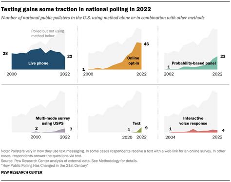 Poll Examples To Shape Public Opinion Effectively