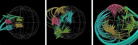 Spherical Graph Layouts 2d Layouts Can Be Mapped To The Sphere With