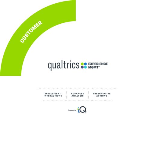 Customer Experience Management Cxm Software Qualtrics