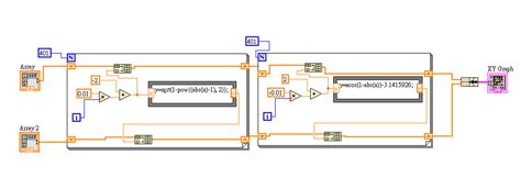 小螞蟻的學習筆記 Labview Xy Graph Formula Node 製作 愛心圖形