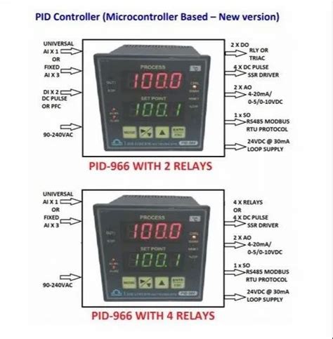 Libratherm Pid 966 U Pid 966 F Pid On Off Temperature Controller At