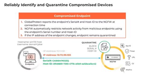 Palo Alto Networks Solutions Grandmetric