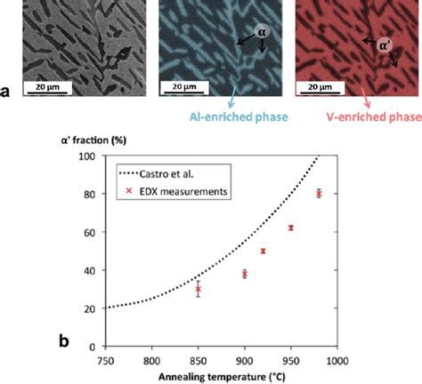 a sem micrograph bse contrast and corresponding edx al and