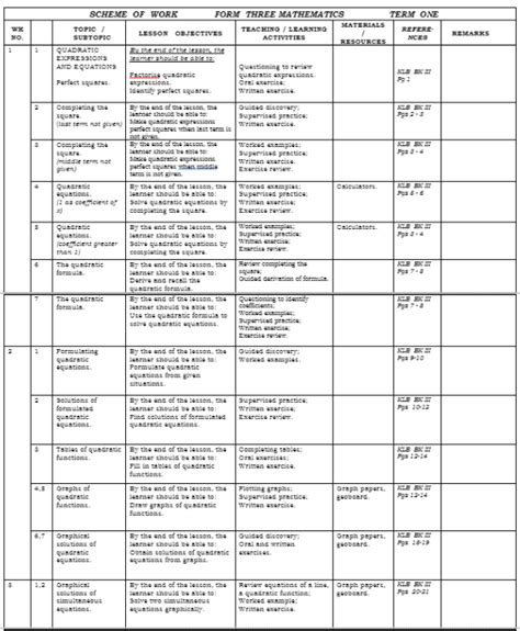 Mathematics Form 3 Scheme Of Work Term 1 To Term 3 2025