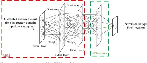 Figure 2 From Fault Identification And Localization Of A Time−frequency