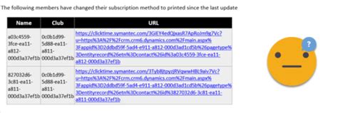 List Records And Resolve Lookup Guids Using Expand Queries In Power