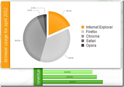 RadHtmlChart For ASP NET AJAX Server Side Hierarchy Helping Ninja