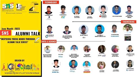 Saraswathi R Snsacd On Linkedin Sns Institutions On Instagram We Inspire Young Minds Through