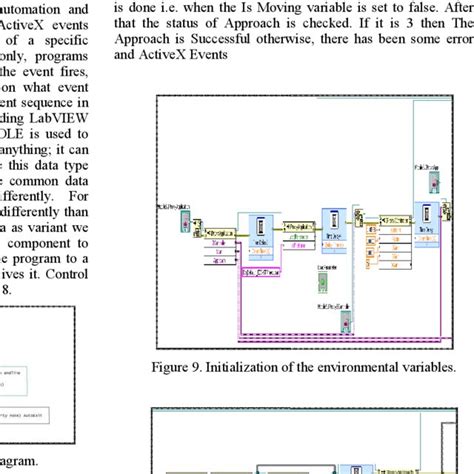 Pdf Labview Controlled Atomic Force Microscopy For Remote Nanoelectronics Laboratory