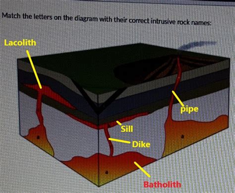 Dike Diagram