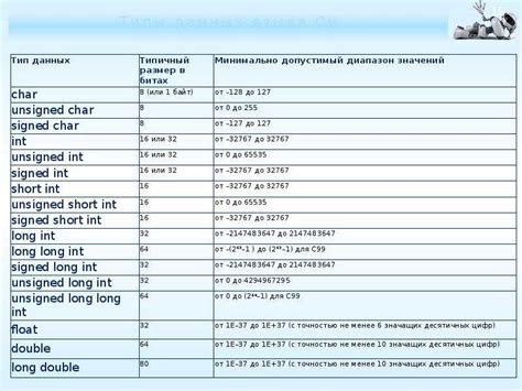 Php типы данных Php Типы Manual