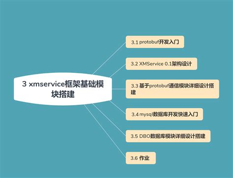 c 微服务架构及安全云盘项目实训 在线视频教程 csdn程序员研修院