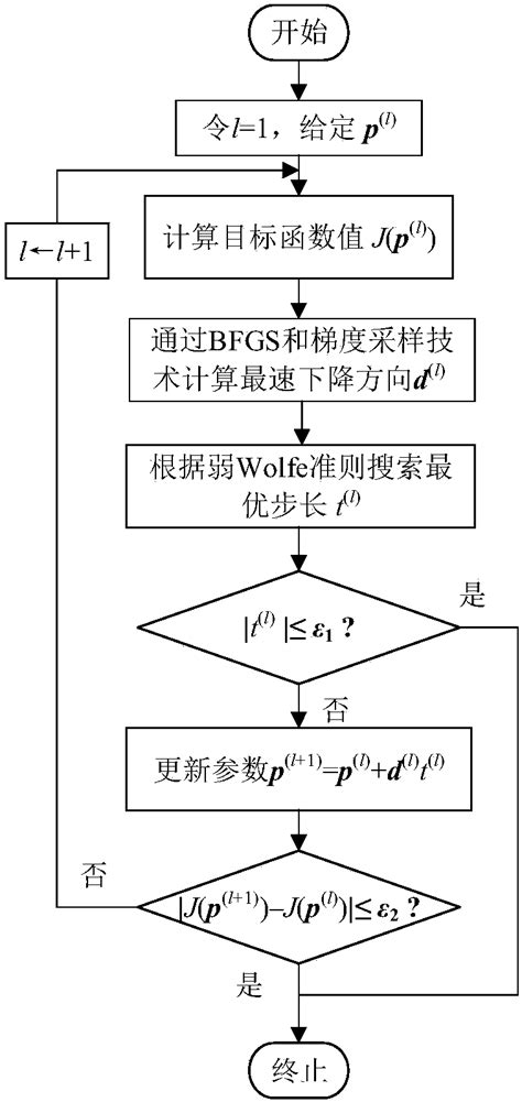 Optimal Parameter Tuning Method For Wide Area Damping Controller Based