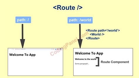 React Routing Learn Coding Online CodingPanel Com React Routing Learn Coding Online CodingPanel Com