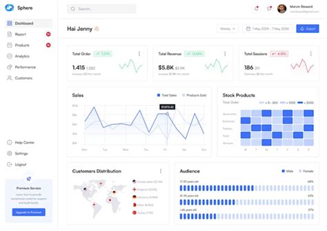 Be Your Ai Software Developer Saas Nextcloud Crm Mlm Erp Pos Sales System By Irkran Fiverr