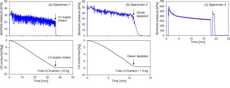 Figure 4 From Propagation Of Cryogenic Thermal Fractures From