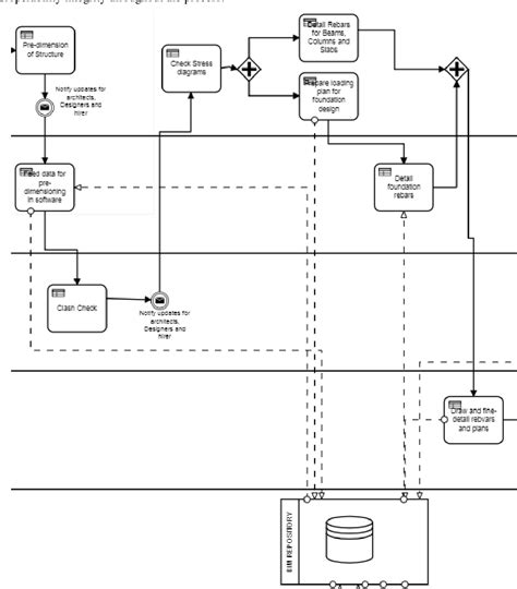 Figure 2 From Novel Framework For Bim Interoperability For Sustainability And Green Buildings
