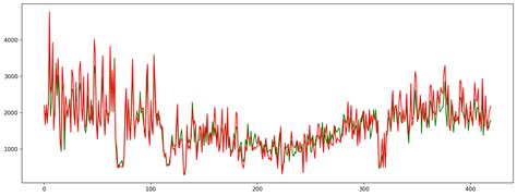 Github Ricoeo Household Electricity Forecast Lstm Cnn Xgboost Fbplohet