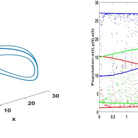 A Phase Space Representation For Model System 21 With Download