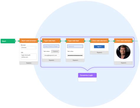 Dynamics 365 Automation Leapwork Test Automation