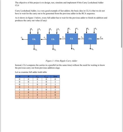 Write Verilog Code For Full Demonstration For Your 8 Chegg