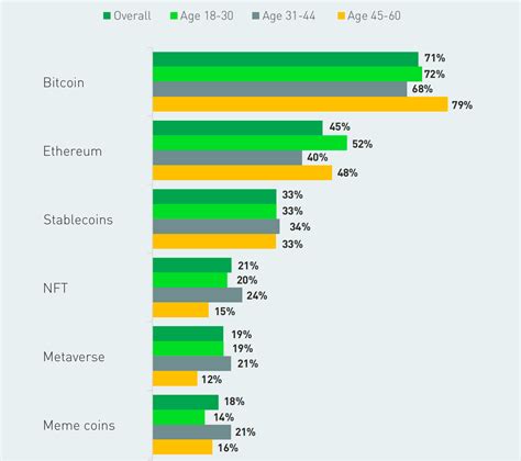 터키 암호화폐 시장 조사 보고서2 터키 암호화폐 시장 조사 보고서2