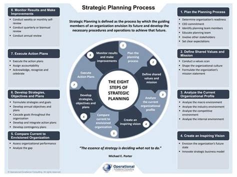 Six Steps Of Kaizen By Operational Excellence Consulting Artofit