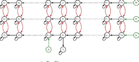 Figure 1 From Structural Observability Of Multi Lane Traffic With Connected Vehicles Semantic