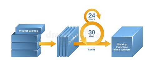 Agile Iterations Stock Illustrations 29 Agile Iterations Stock