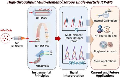 Nanoformulation Elemental Impurity Testing Service Nanomedicine Cd Formulation