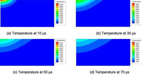 Temperature Field Simulation Results At Different Times A Temperature Download Scientific