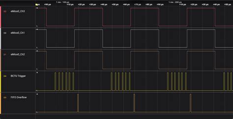 Pwmbctuadc Nxp Community