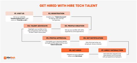 Empowering Tech Talent Take Control Of Your Career Journey