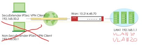 How Do I Connect To More Remote Subnets With SecuExtender IPSec Client Zyxel Community