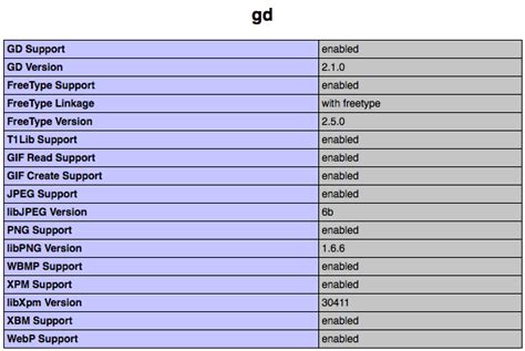 How To Configure Php Gd Library